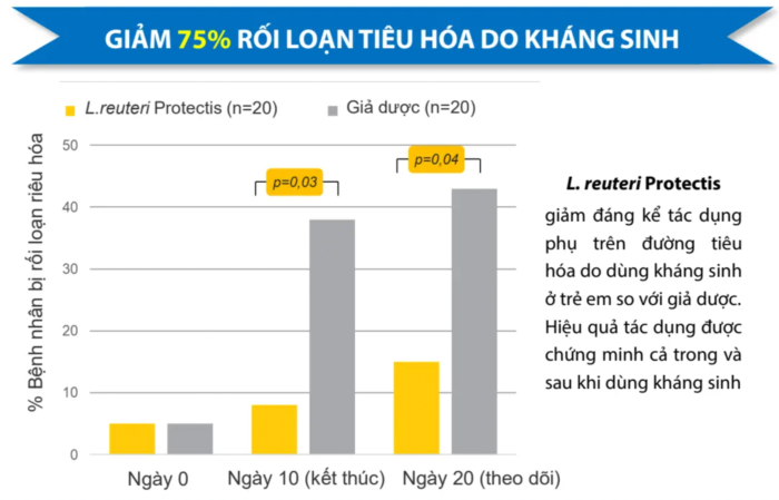 Protectis Minipack H/30 gói BIOGAIA Men vi sinh dạng bột trẻ 1th ...